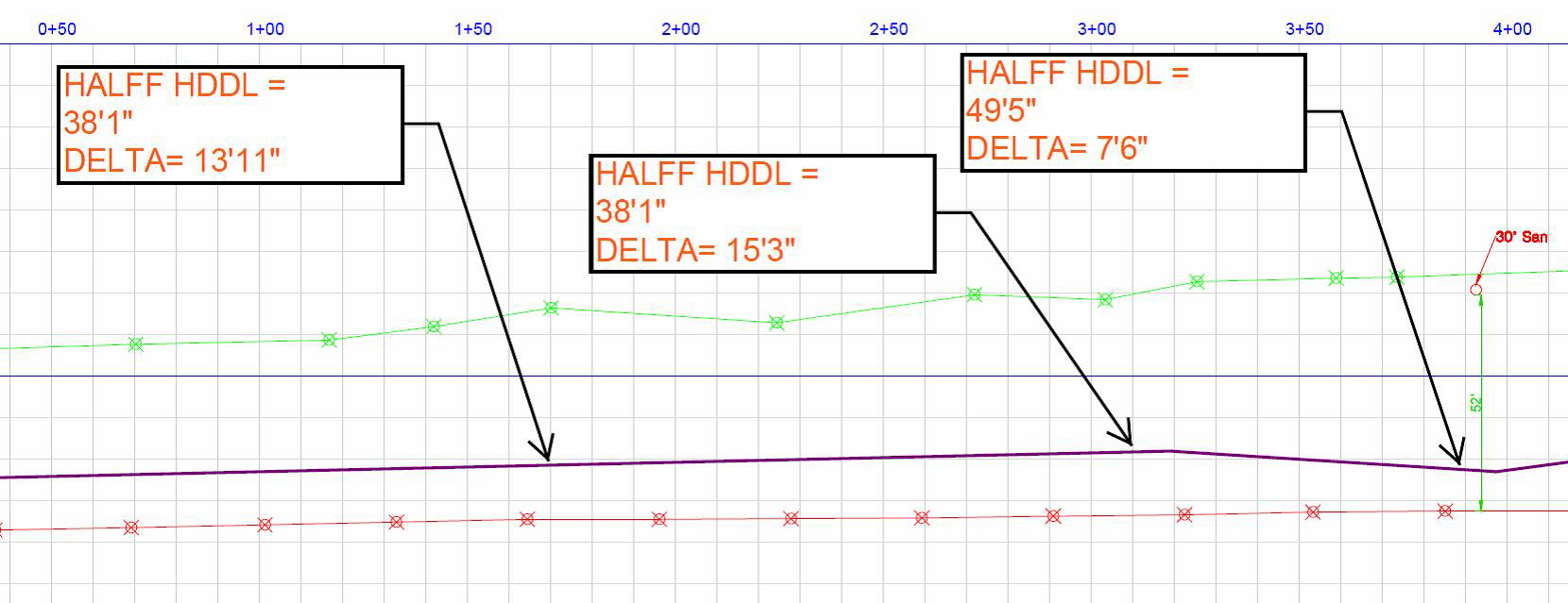 The Future of SUE Includes Deep Locating - Halff